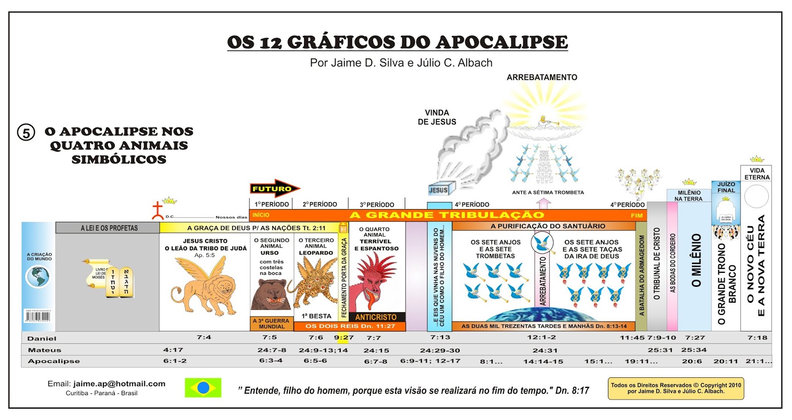 APOCALIPSE JJ: OS 12 GRÁFICOS DO APOCALIPSE