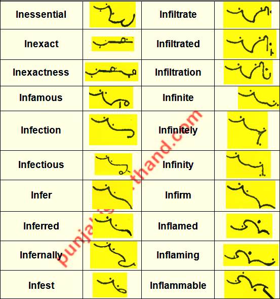 English Shorthand Alphabet Pitman [ I ] Outlines