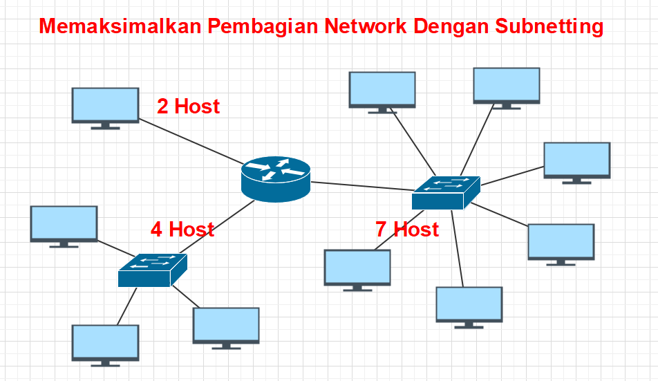 Subnetting Table Memory IPv4 ~ Open Networking