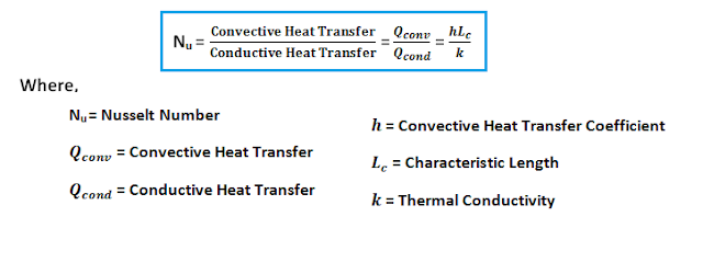 Dimensionless Number in Heat Transfer and Fluid Mechanic - Easy to Learn