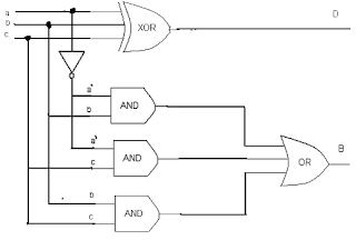 VERY LARGE SCALE INTEGRATION (VLSI): VHDL code for Full Subtractor