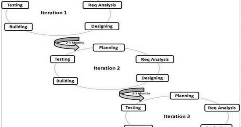 SLT Learning - Training & Placement Consultancy: Agile Testing Tutorial