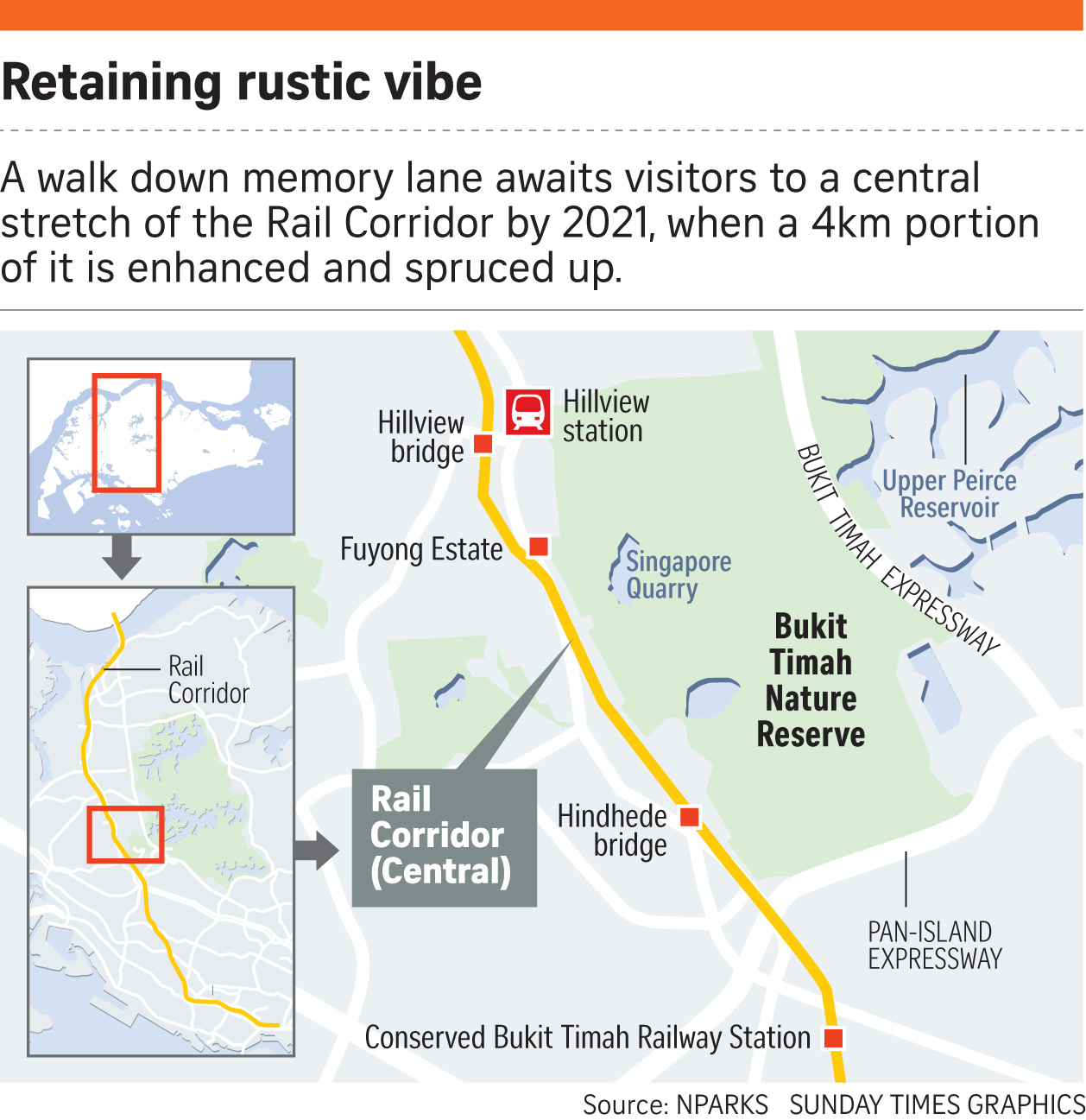 If Only Singaporeans Stopped to Think: Rail Corridor takes shape in ...