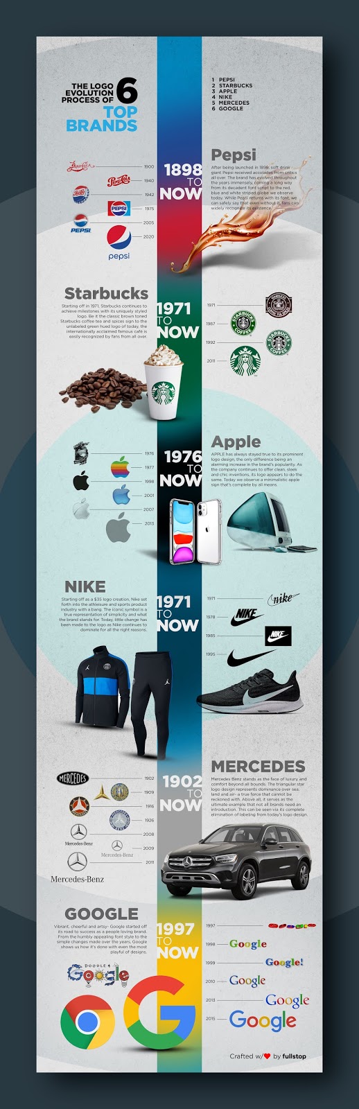 The Logo Evolution Process of Top 6 Brands