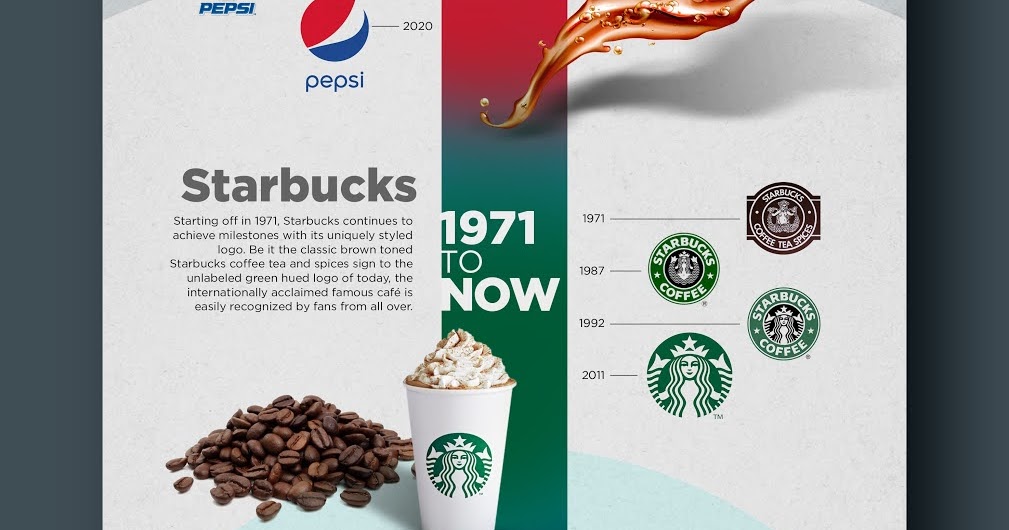 The Logo Evolution Process of Top 6 Brands
