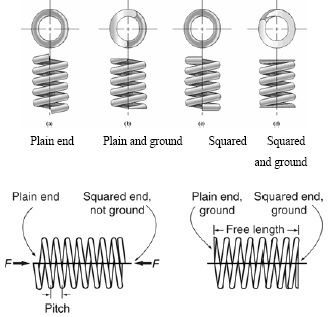 Calibrating Manual Crank Tension | BadmintonCentral