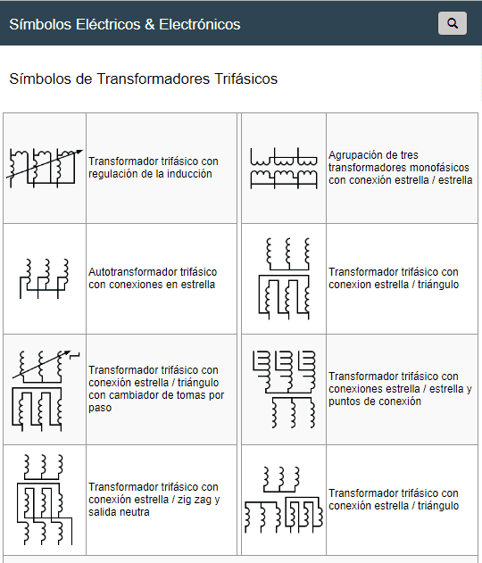 Símbolos Eléctricos y Electrónicos: transformador