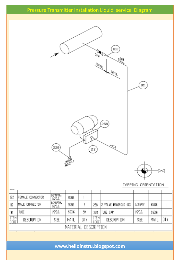 instrumentationtools: Pressure Transmitter Installation Liquid service ...