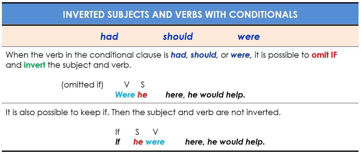 Skill 18: INVERT THE SUBJECT AND VERB WITH CONDITIONALS