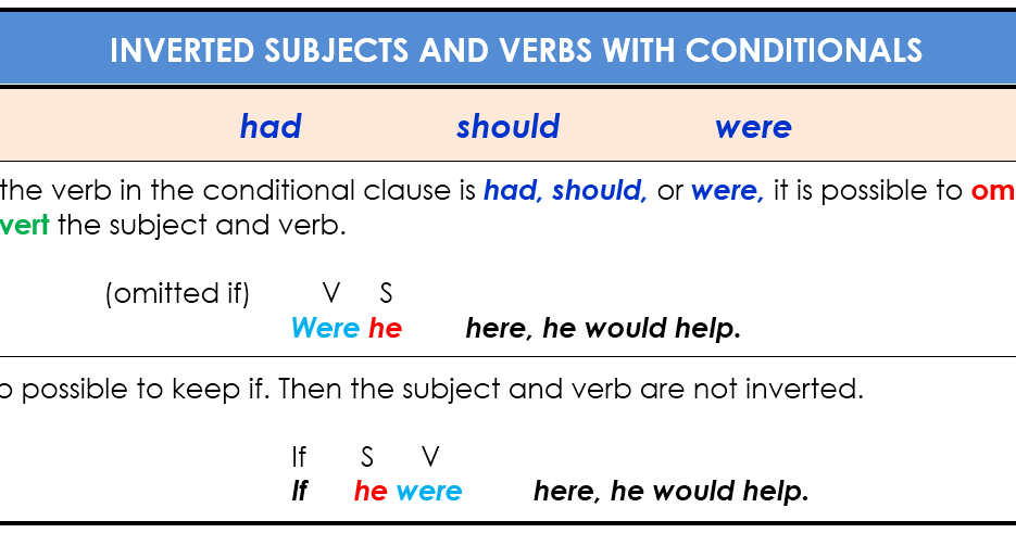 Skill 18: INVERT THE SUBJECT AND VERB WITH CONDITIONALS