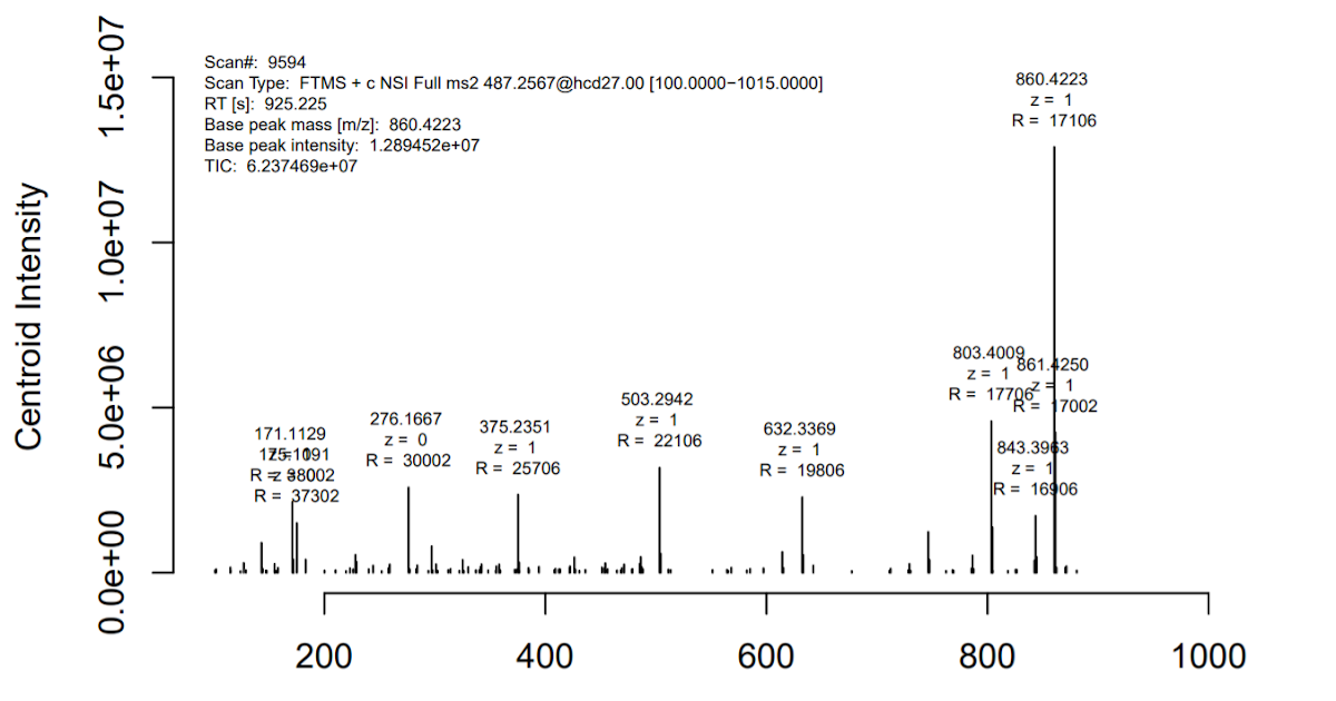 News in Proteomics Research: RAW mass spec data is too pretty for you ...