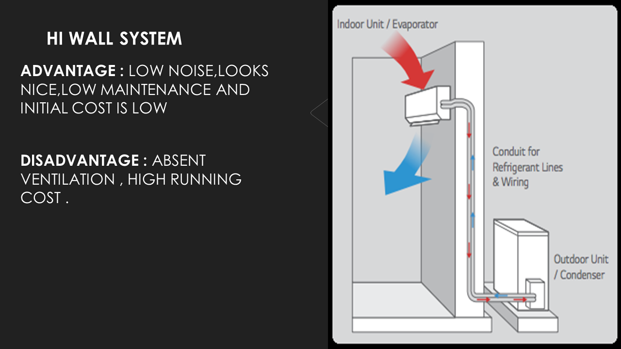 Most Trusted Air Conditioning HVAC Systems You Need To Know