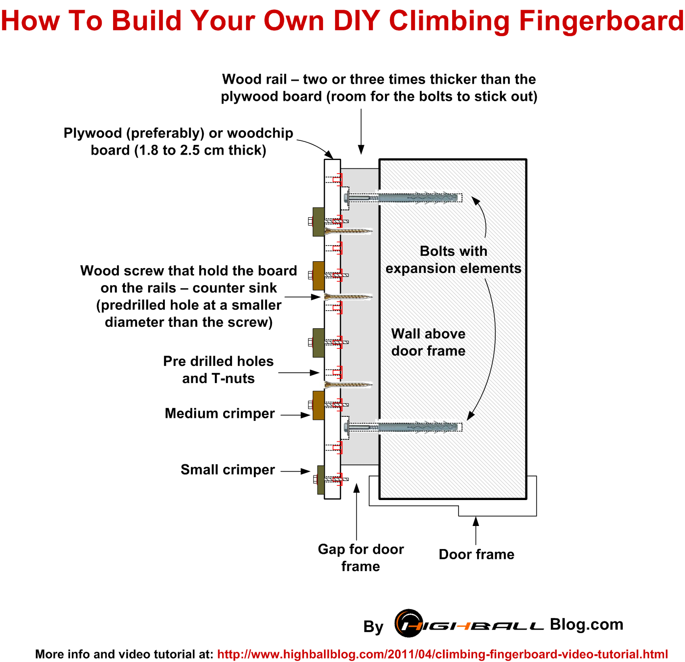 Climbing Fingerboard - Video Tutorial - How To Build Your DIY Climbing ...