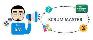 Project Perangkat Lunak B: Metode Pengembangan Sistem: SCRUM