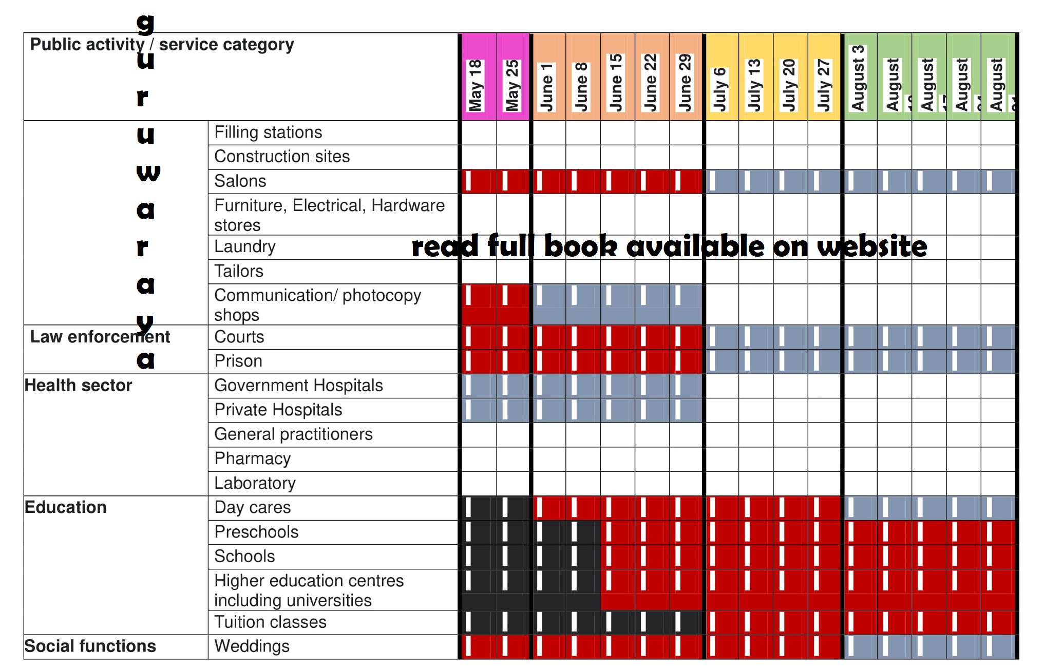Timeline of the Resumption of Public Activities - Teacher