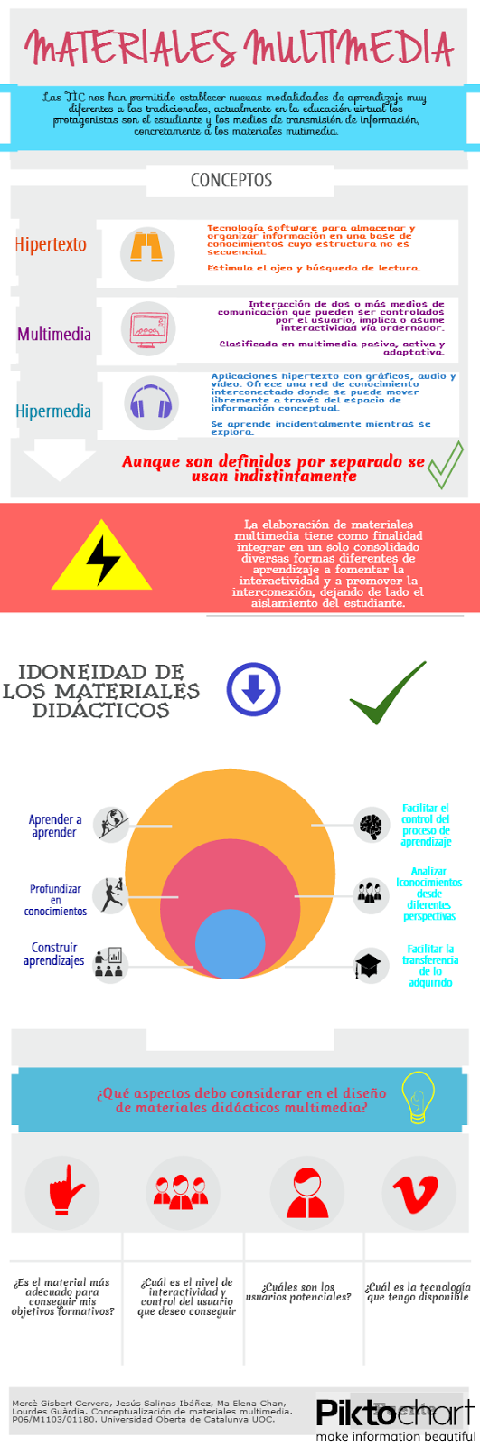 Electiva Complementaria E-Learning: UNIDAD 2