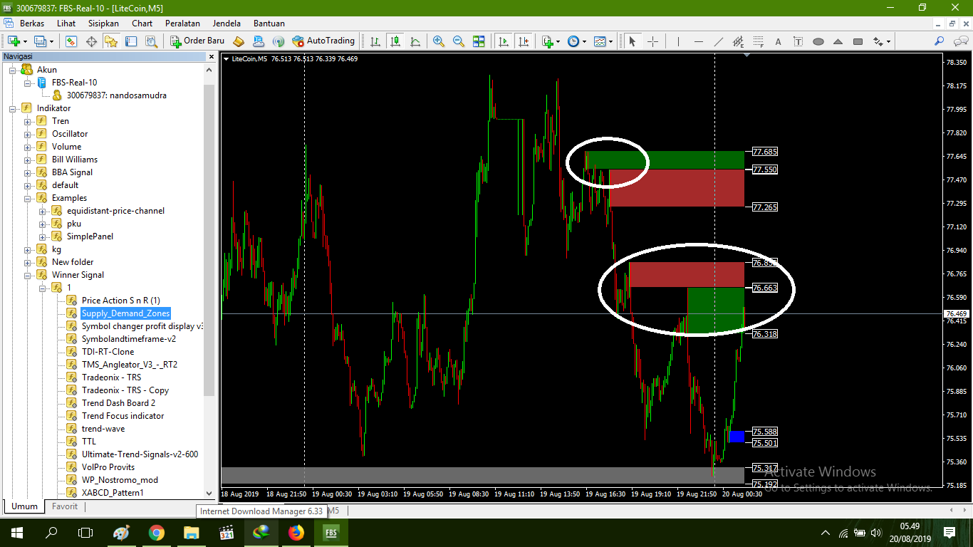 Supply And Demand Indicator