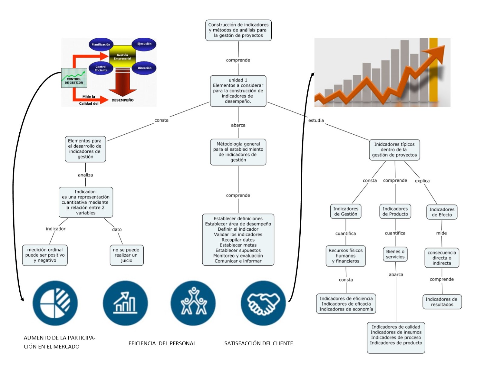 Mapa Conceptual Sobre Indicadores De Gestion Porn Sex Picture