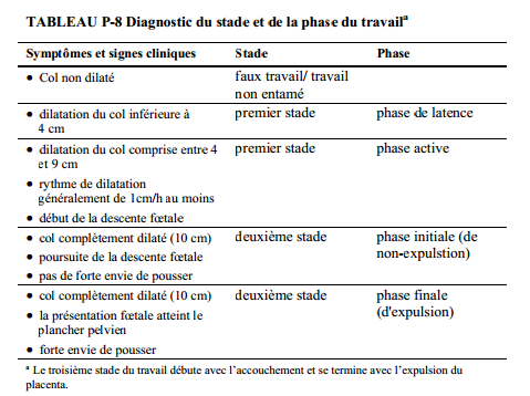 Mettre Au Monde Au Naturel : Effacement et Dilatation du col :phase du ...