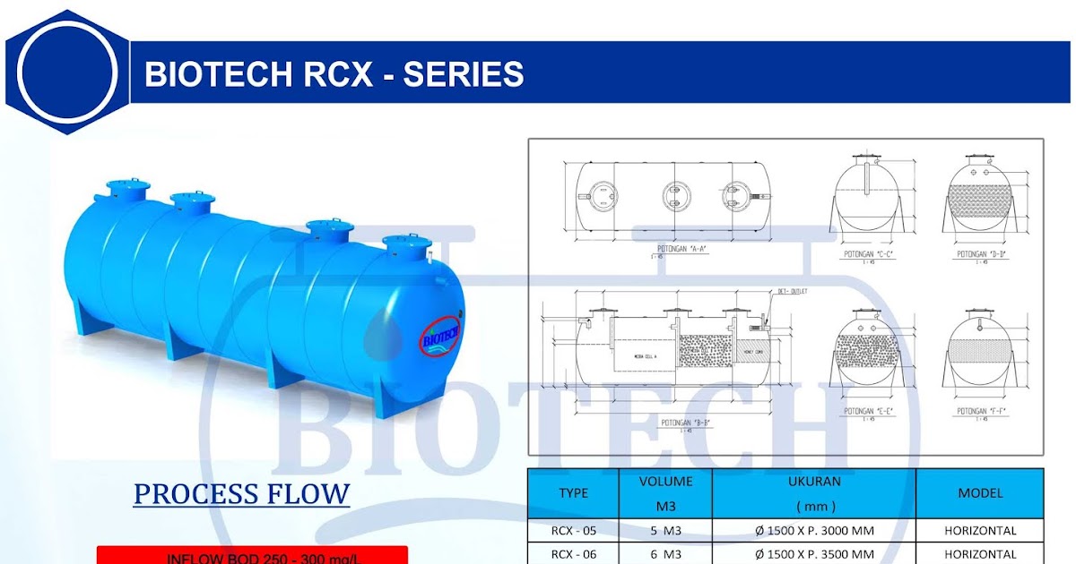 Produsen Septic Tank Biotech: Septic Tank Biotech Type RCX - Series ...