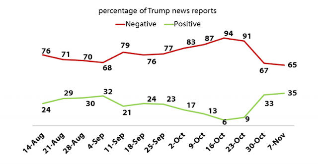 jobsanger: The Media Failed The Public During The 2016 Campaign