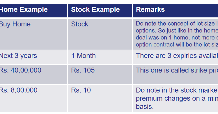 Option Terminology that you must know - Maine Bola Tha