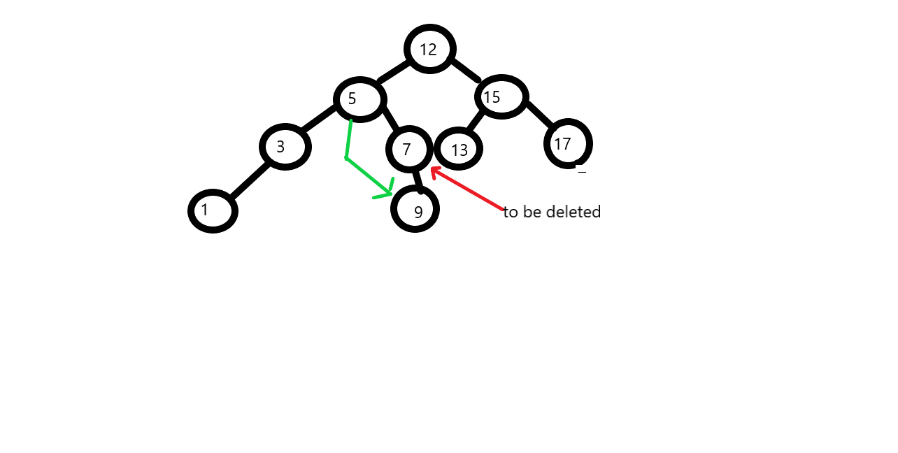Deletion of a node in Binary Tree - data structure tutorial