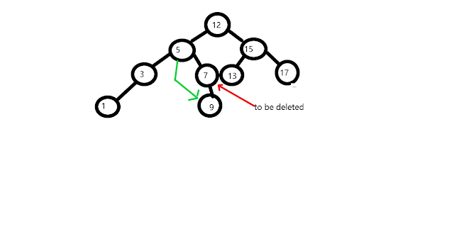 Deletion of a node in Binary Tree - data structure tutorial