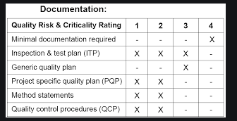 Quality Assurance Manual (ITP) Part 3