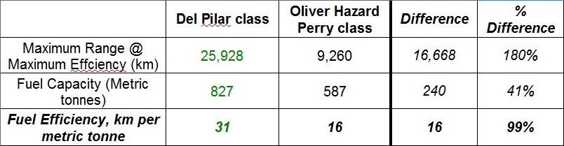 The rhk111 Military and Arms Page: Oliver Hazard Perry Frigates for the ...