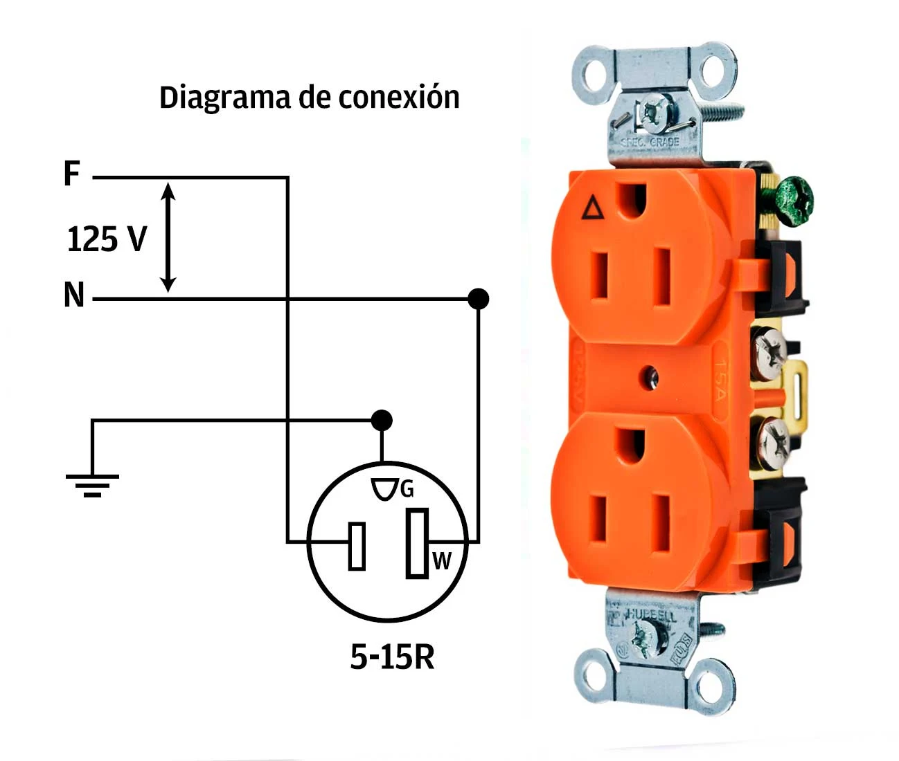 3 ejemplos del uso de contactos eléctricos | Instalaciones Eléctricas Residenciales