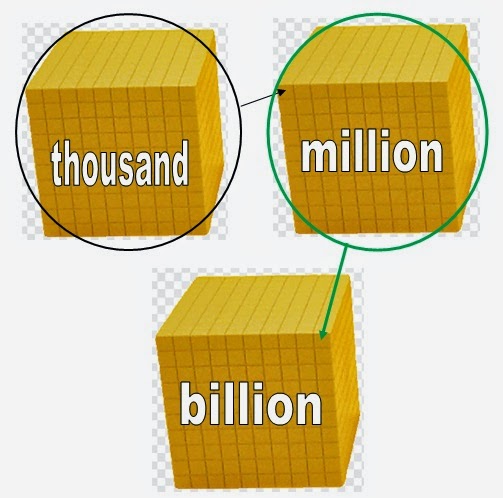 Young Earth Science: Deep Time – Mind Map