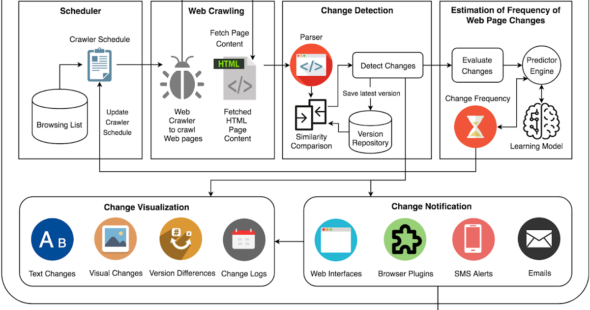 2020-02-14: ACM Computing Surveys publication: Change Detection and ...