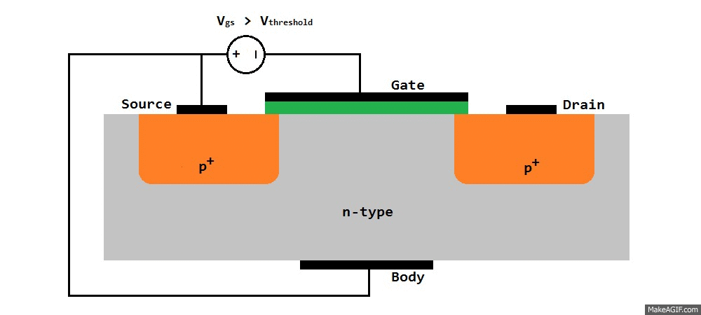 Transistor Operation Animation