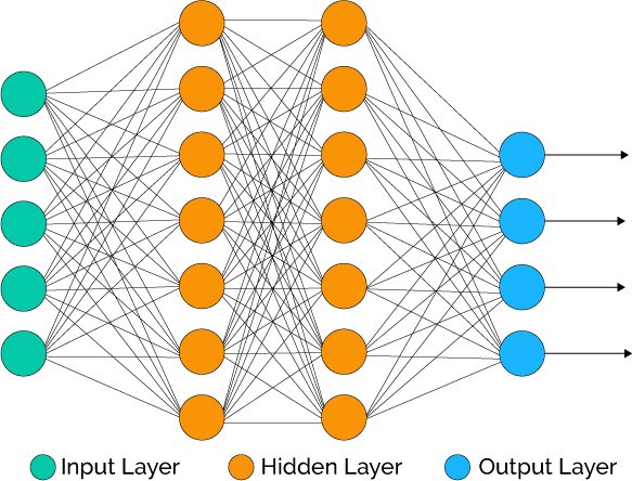 Membangun Artificial Neural Network di Javascript - Teziger Blog