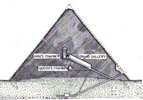 Pyramidales: La leçon d’architecture pyramidale de Baldwin Smith (XXe s.)