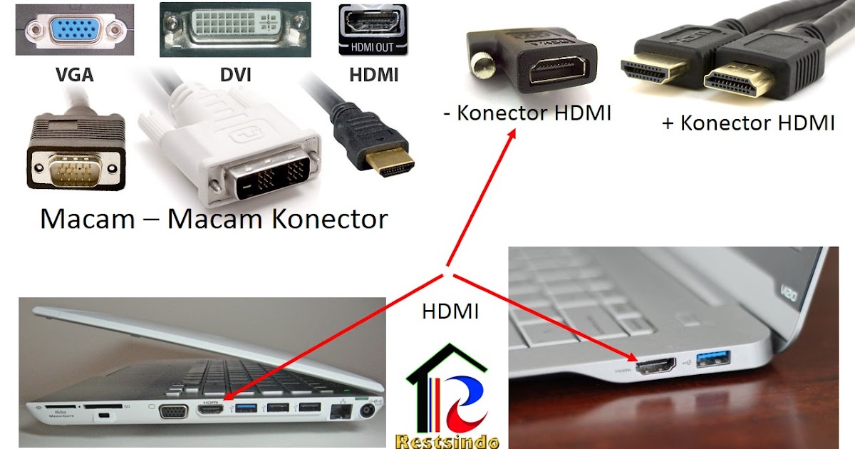 Tehnologi HDMI dan setting port HDMI cara mengeluarkan suara HDMIatau ...