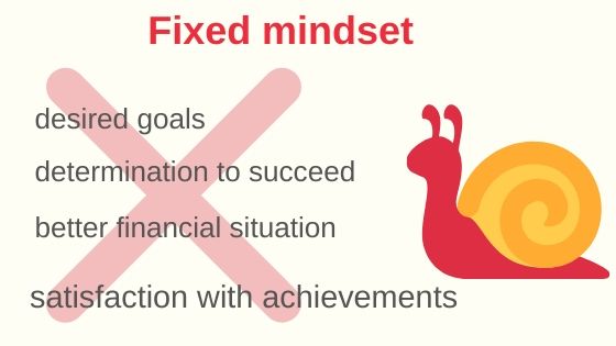What is a Fixed Mindset: Jump to Success