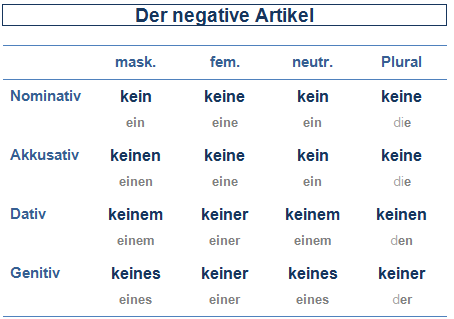 Deklinationstabellen Deutsch: Mai 2015