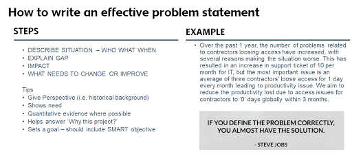 LEAN SIX SIGMA INTRODUCTION - WordofPrint