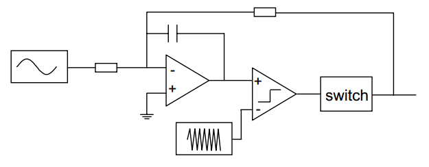 Electro-Magnetic World: Modulators and Feedback