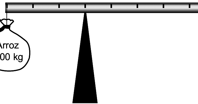 Diêgo Coelho - Professor de Física: Torque