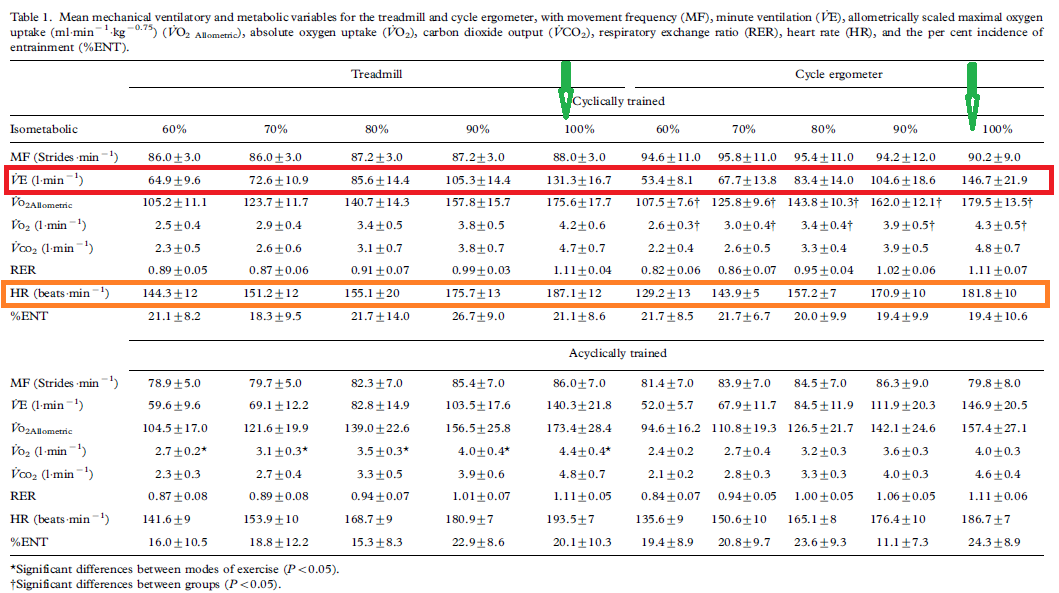 Muscle Oxygen Training: VO2 max/peak estimation