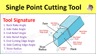 Shubham Kola: Single Point Cutting Tool: Nomenclature, Tool Signature, Side Rake Angle ...