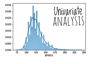 Univariate Analysis