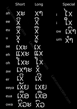 Laoconnection.com: Lao Language Basics: Vowels