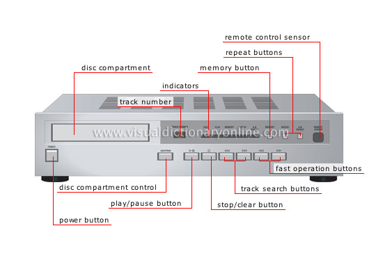 Collections: +=+Useful Inventions Diagram With Parts+=+