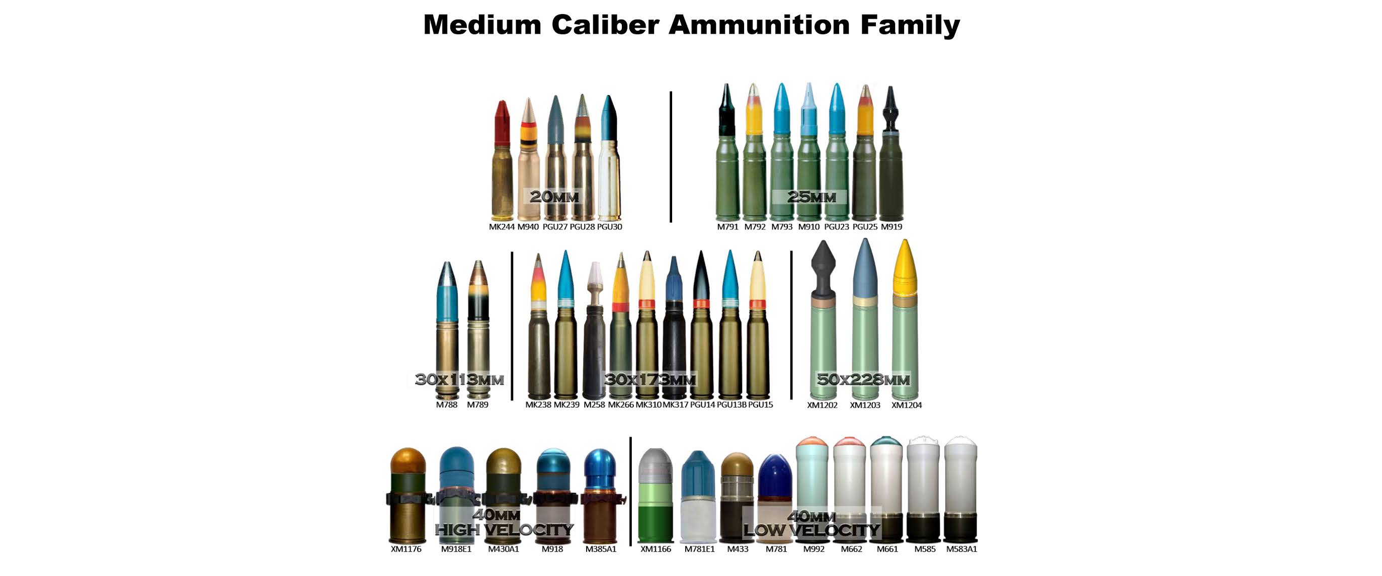 Новые 50-мм (50x228mm) боеприпасы для Армии США