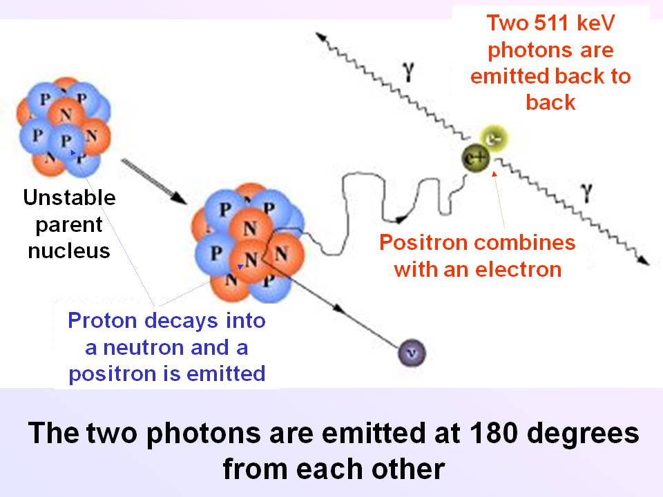 ektalks: Science in Medicine - Positron Emission Tomography (PET) with ...