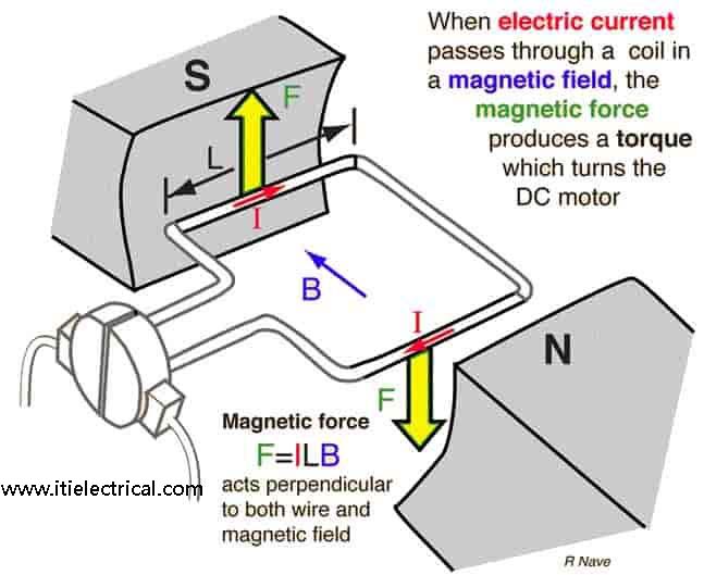 D C MOROT What Is The Working Principle Of A D C Motor d-c-morot-what-is-the-working-principle-of-a-d-c-motor